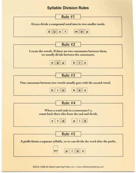 All About Spelling Level 4 Materials - All About Learning Press, Inc.