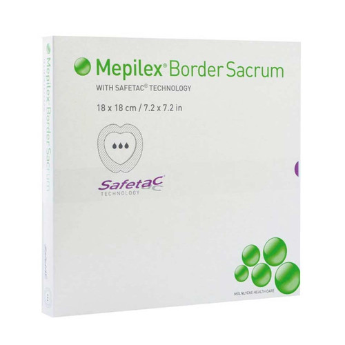 Medical Supply Market