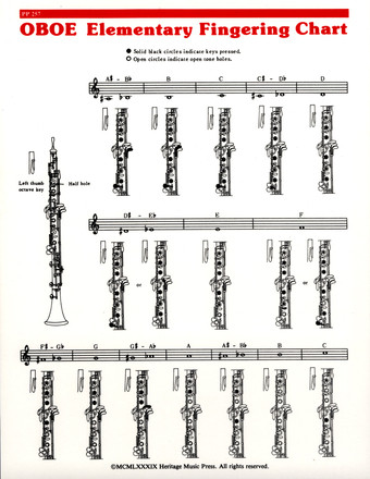 Elementary Fingering Chart - Oboe - Linton-MILANO Music