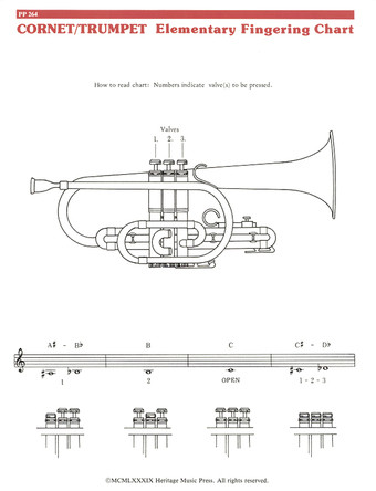 Elementary Fingering Chart - Cornet/Trumpet - Linton-MILANO Music