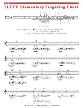 Elementary Fingering Chart - Flute - Linton-MILANO Music
