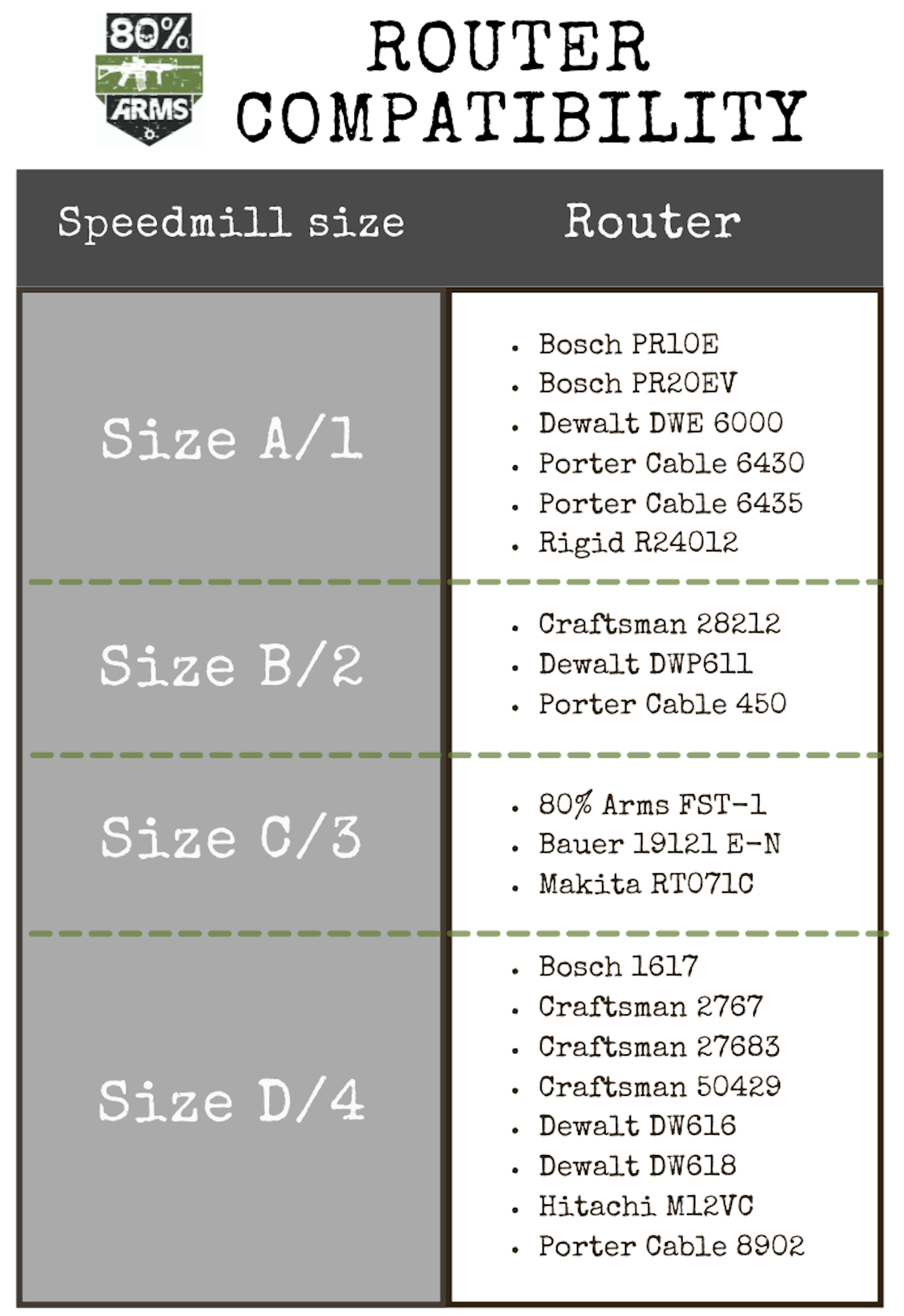 Easy Jig Gen 3 Premium Toolkit | 80% Arms