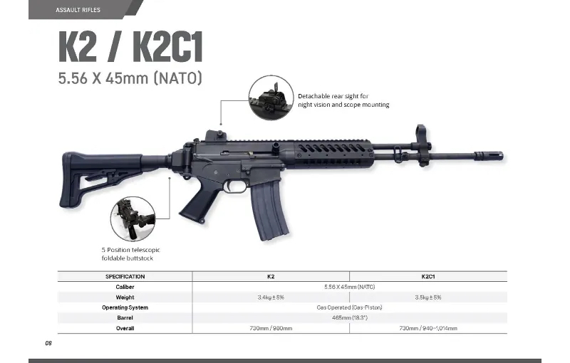 SNT Defense Releases Updated Timeline for American K2 Rifle Program ...