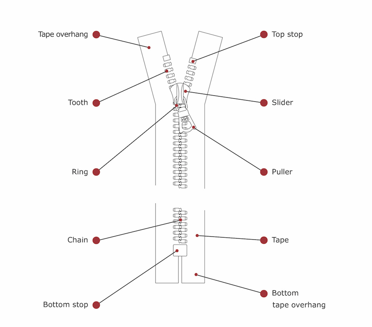 Riri Zipper, Continuous Chain, Cotton Dyeable White Tape - Buckleguy.com