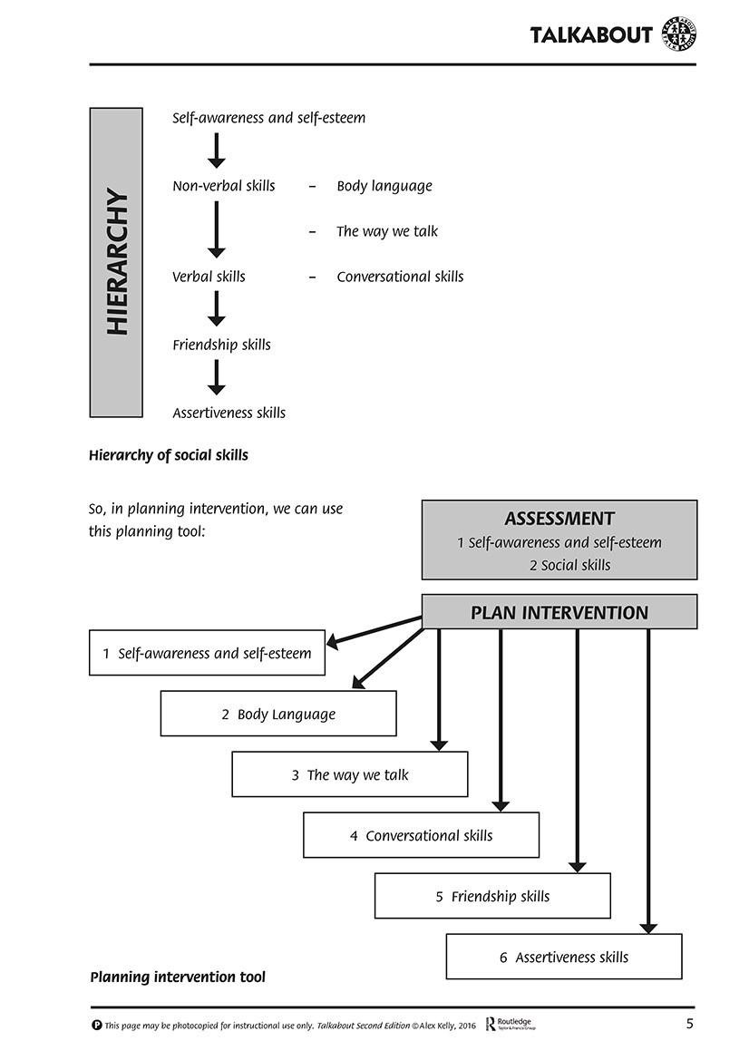 Talkabout A Social Communication Skills Package - Fun Stuff Educational ...