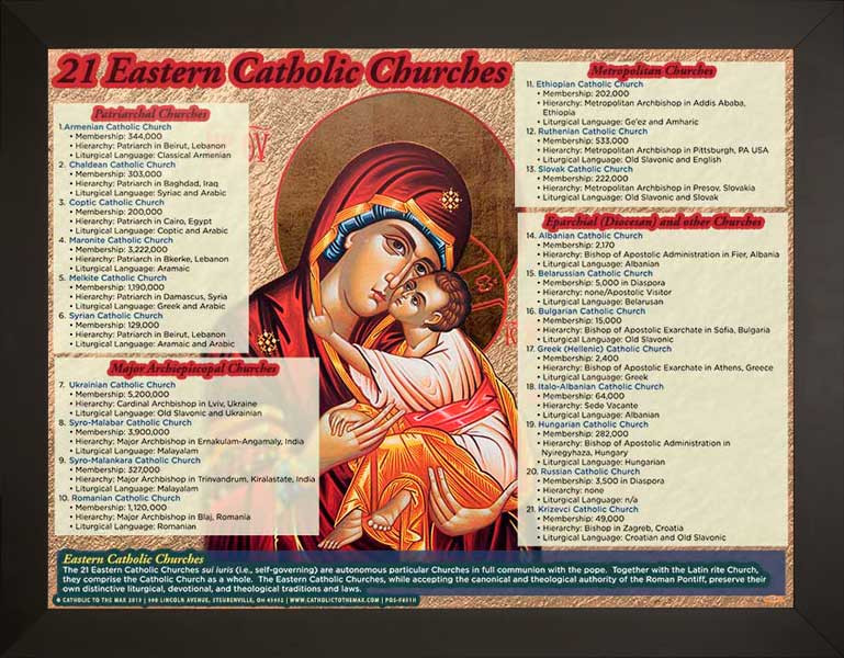 Eastern Catholic Churches Explained Poster - Catholic to the Max ...