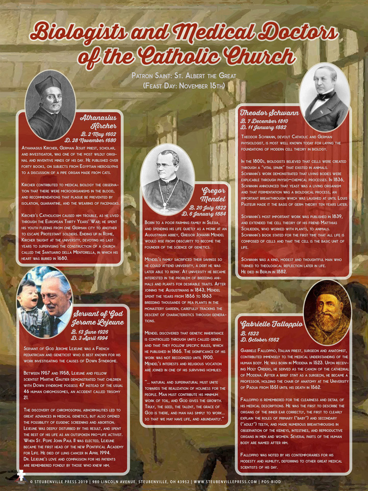 Biologists and Medical Doctors of the Catholic Church Notables Poster