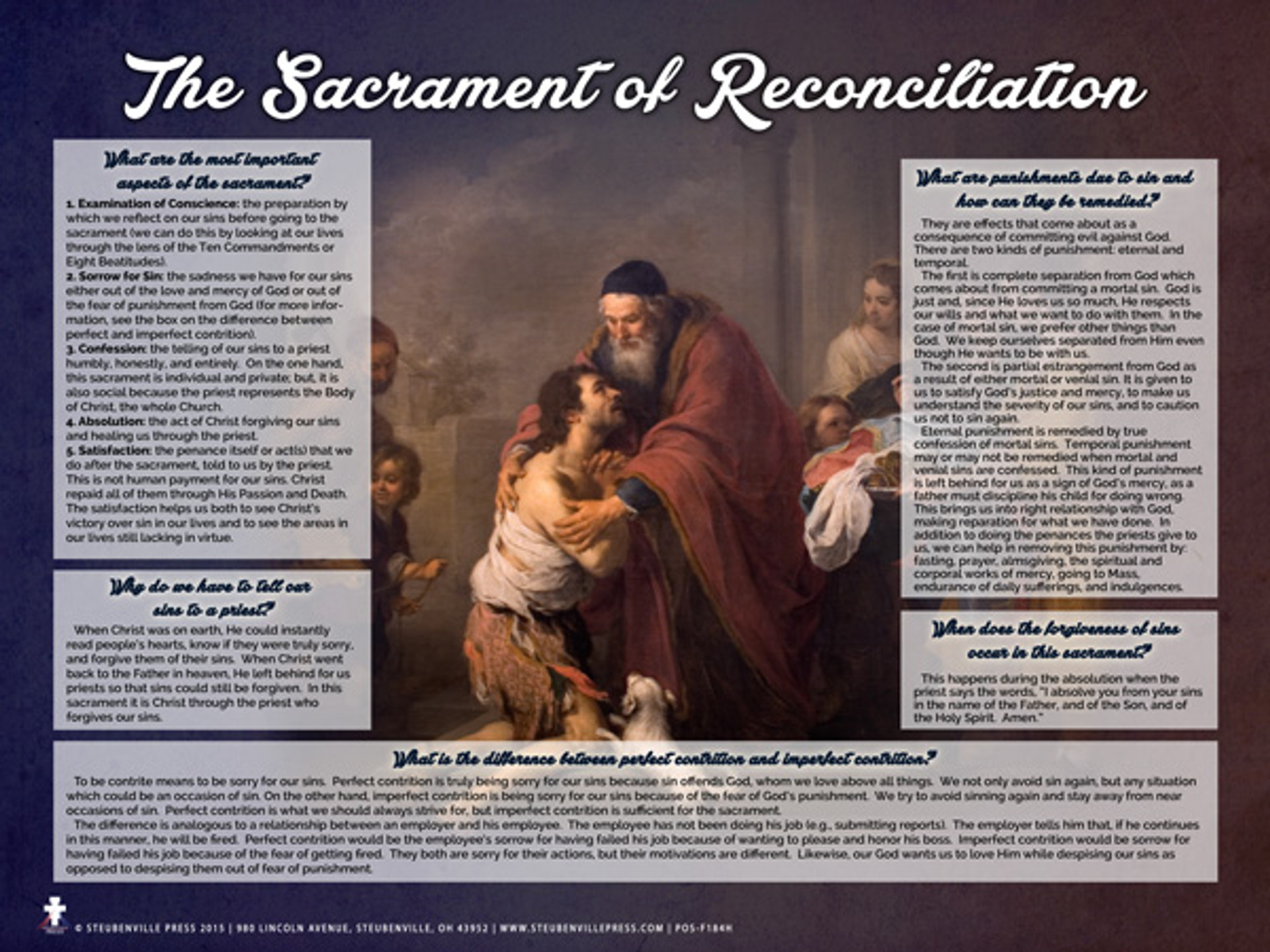 The Sacrament of Reconciliation Explained Poster - Catholic to the Max ...