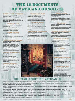 Vatican II Council Documents Explained Poster - Catholic to the Max ...