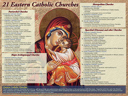 Eastern Catholic Churches Explained Poster - Catholic to the Max ...