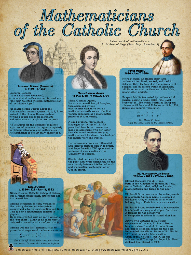 Catholic Teaching Posters
