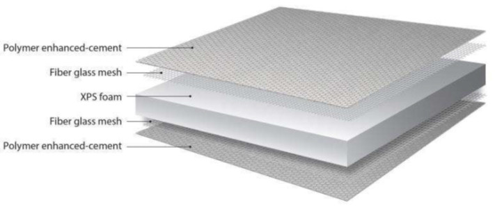 Marmox Multiboard Tile Backer Board (1200mm x 600mm)