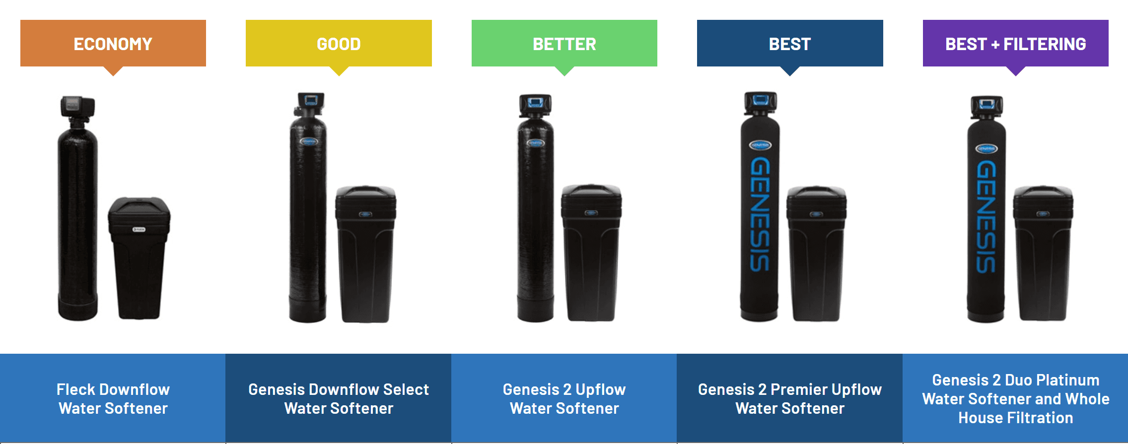 Replacing Your Water Softener - What You Need to Know - Discount Water ...