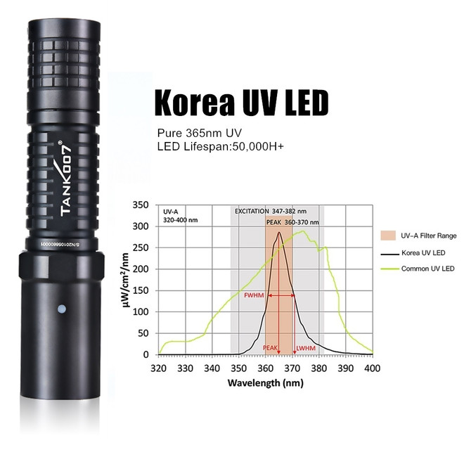 Tank007 UV-L03C NDT forensic rechargeable 365 nm ultraviolet blacklight ...