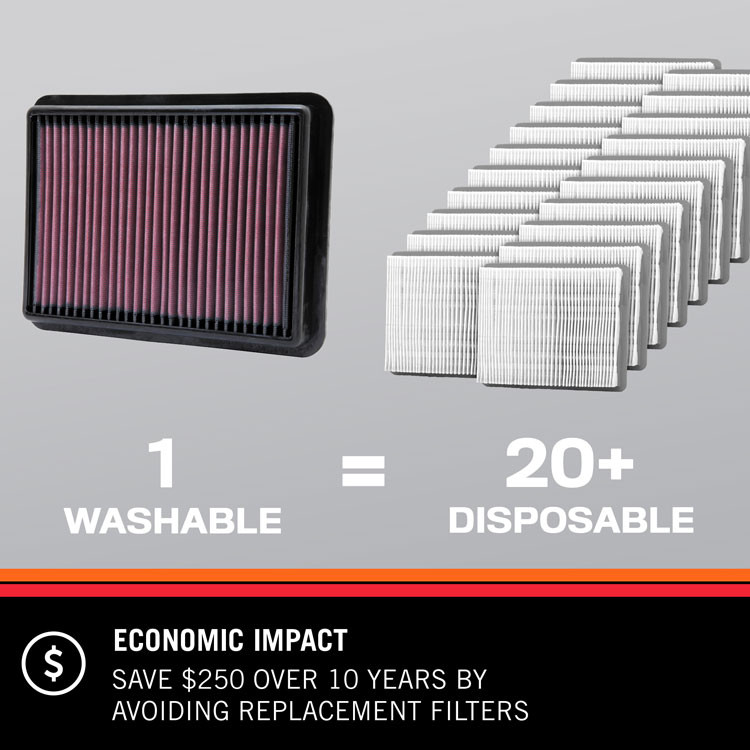K&N Drop In Replacement Air Filter for the GR86 / BRZ 2022+