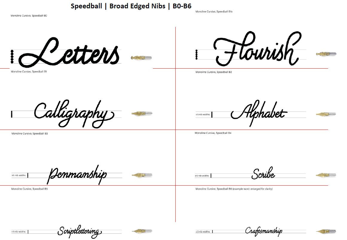 Speedball B-Style Lettering Set - FLAX art & design