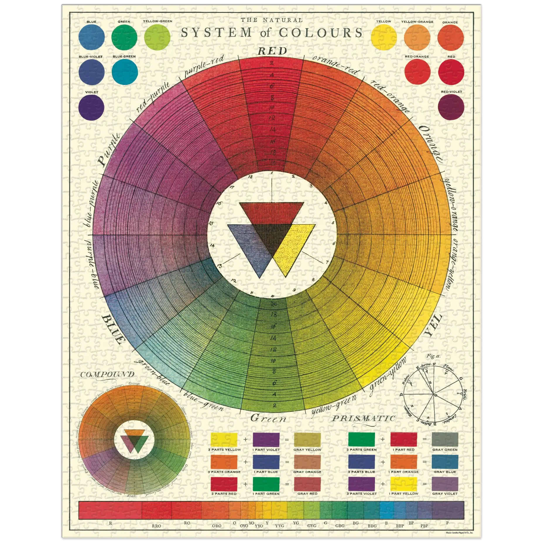 FLAX Art Supply Stores - San Francisco and Oakland