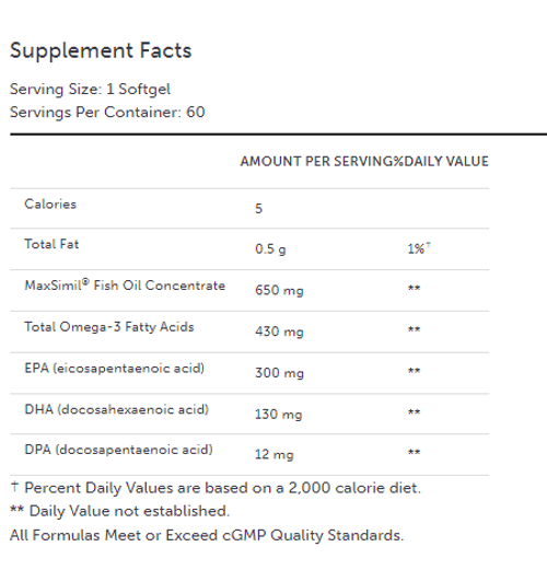 Omega Monopure 650 Ec 60 Softgels Simply Nutrients