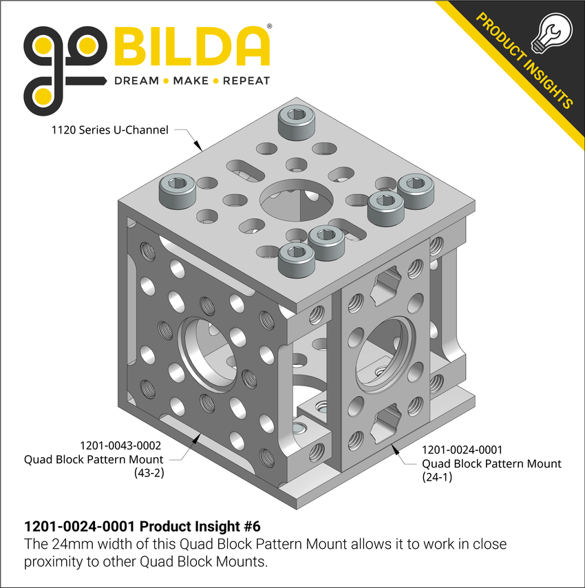 1201 Series Quad Block Pattern Mount (24-1) - goBILDA
