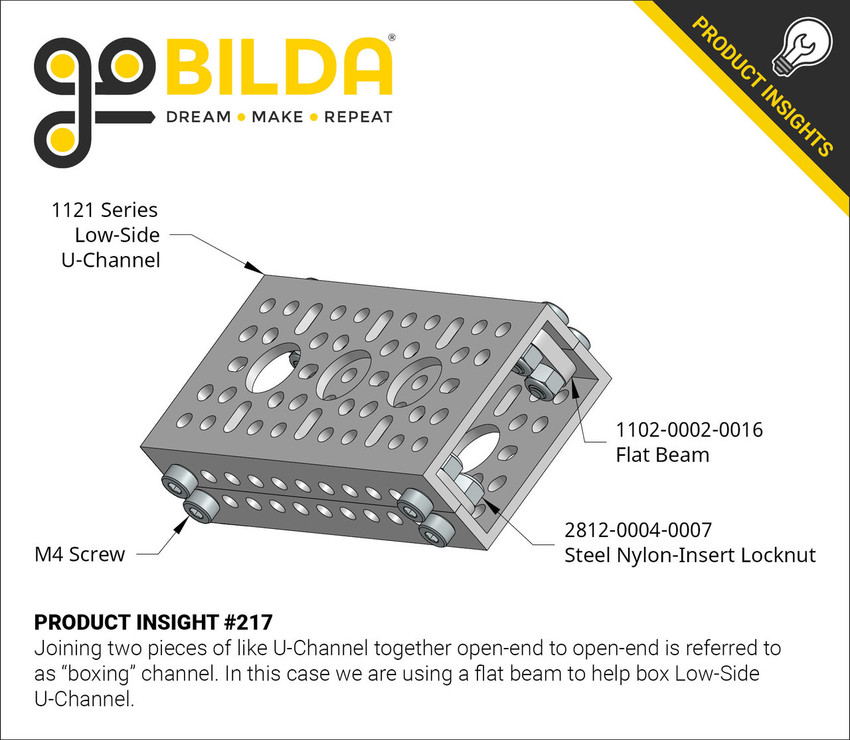 1121 Series Low-Side U-Channel (2 Hole, 72mm Length) - goBILDA