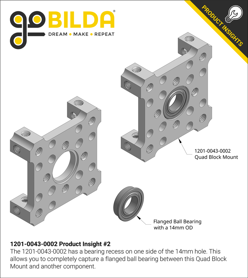 1201 Series Quad Block Pattern Mount (43-2) - goBILDA