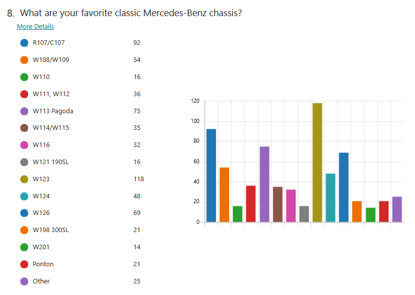Annual Survey Results 2022 - MBZ Parts