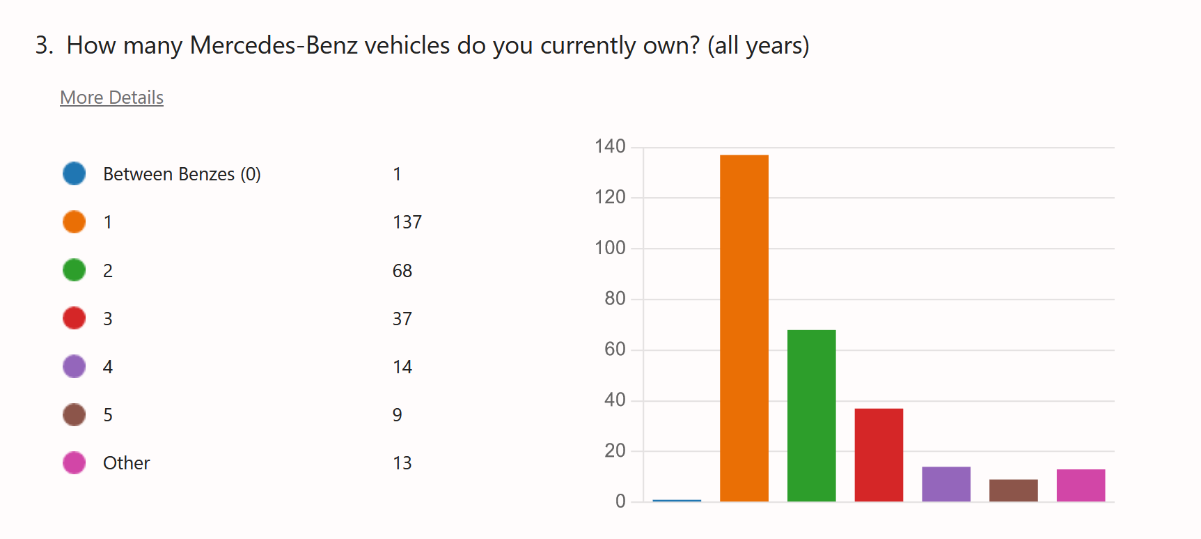 Annual Survey Results 2022 - MBZ Parts