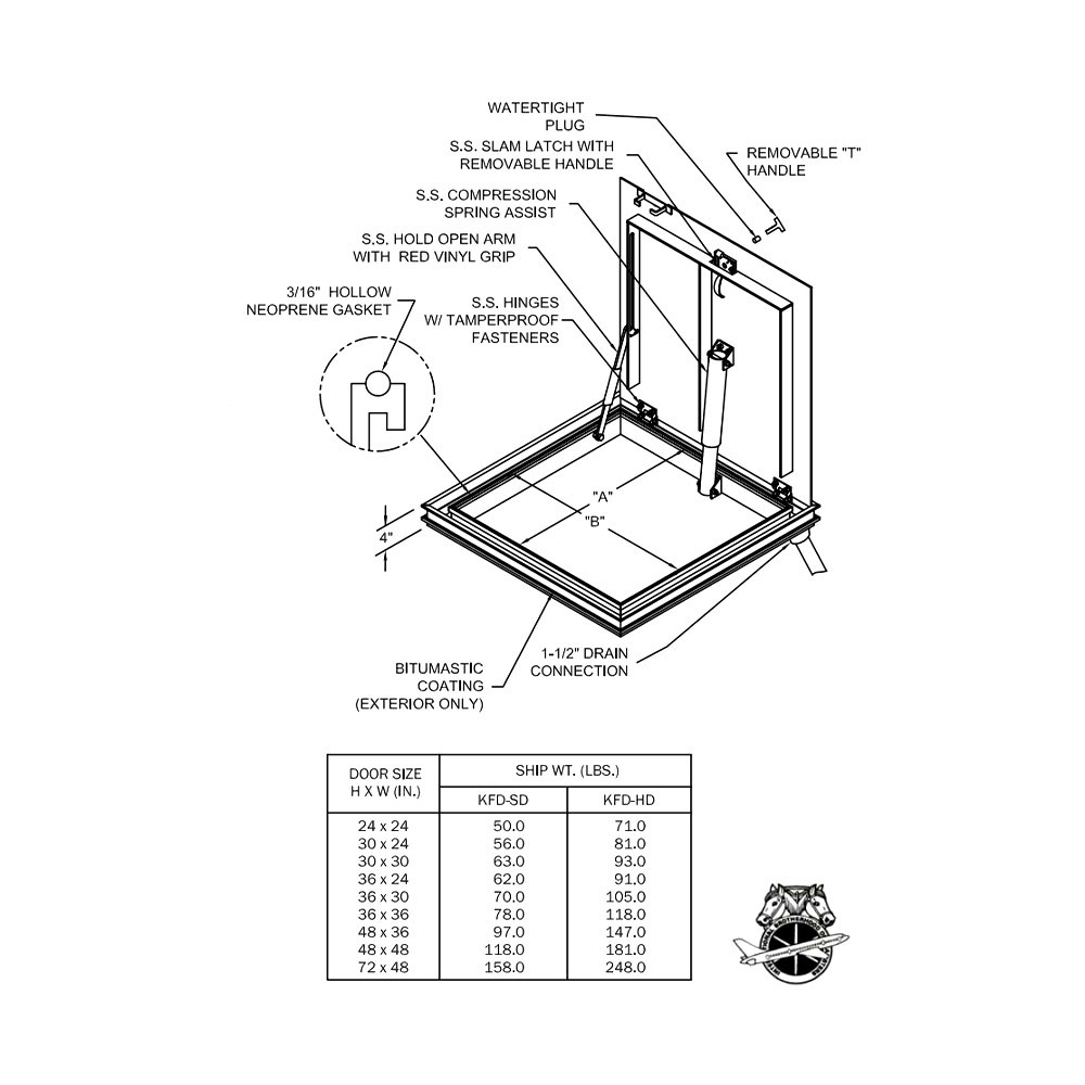Standard Duty Hinged Floor Panel 36" x 36": Sturdy Hinged