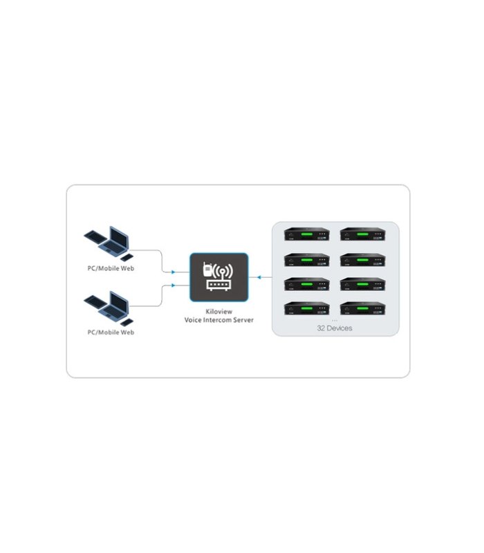 Kiloview KIS-Basic Intercom System (Basic) - Pro AV Warehouse
