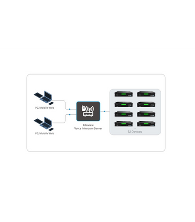Kiloview KIS-Basic Intercom System (Basic) - Pro AV Warehouse