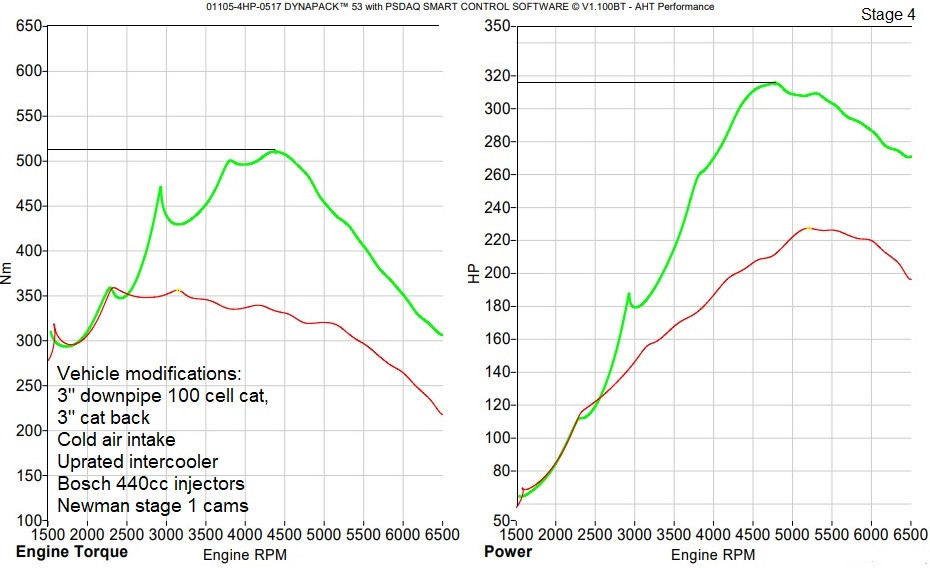 OEM Denied Performance Handset & Tunes - Focus On Performance