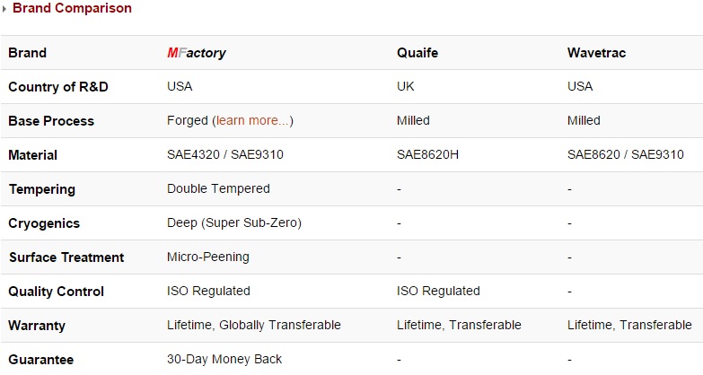 MFACTORY LSD - HELICAL LIMITED SLIP DIFFERENTIAL ST250 - Focus On ...