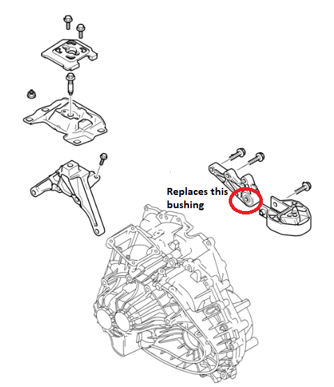 Torque Mount Link Bushing XR5 & RS mk2 - Focus On Performance