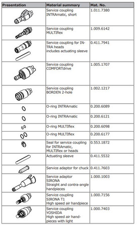 KAVO Parts and Accessories
