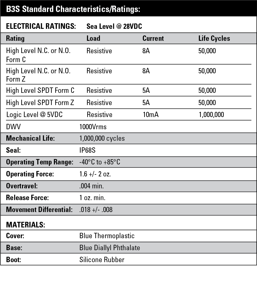 Otto Releases First Double Break Switch Sealed to IP68S - Spemco Switches