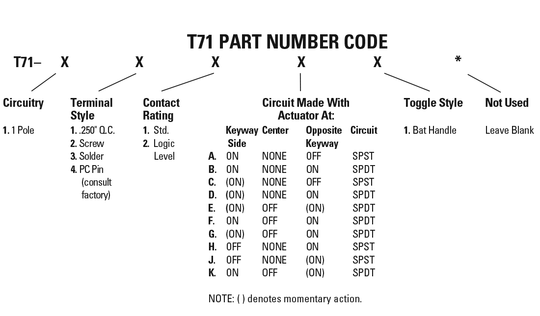 Otto Has a Slimmer T7-series Toggle to Fit Your Application - Spemco ...