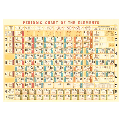 Periodic Chart of the Elements - postscript