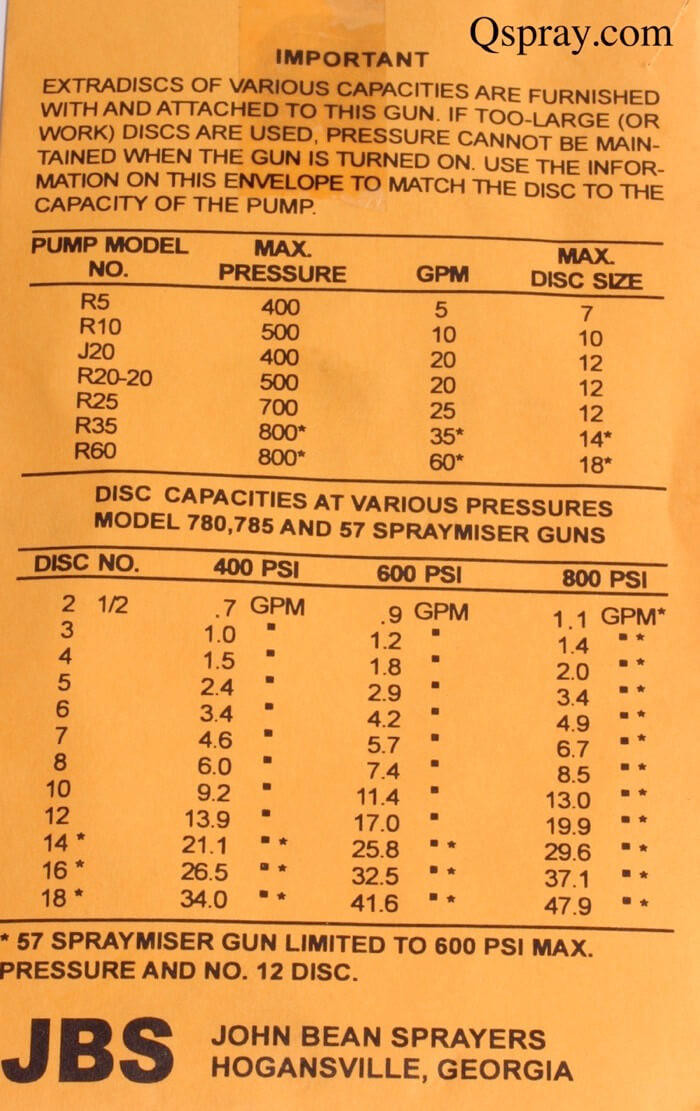 John Bean 785 Tree Spray Gun — Spray Guns at QSpray.com