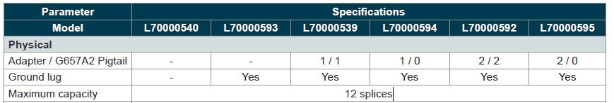 Netceed - L700005XX - Demarcation Box, Network Interface Device (NID)