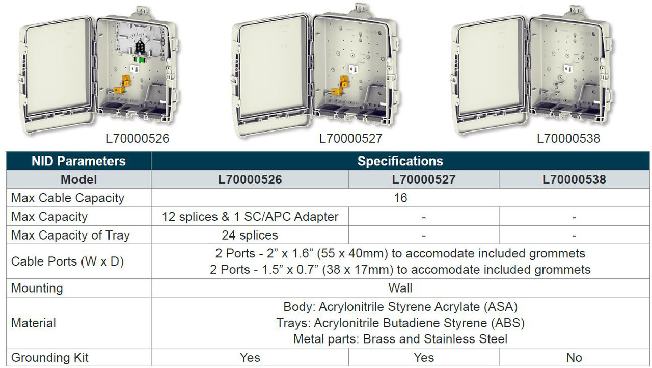 Netceed - L700005 - Outdoor ONT Enclosure, Network Interface Device ...