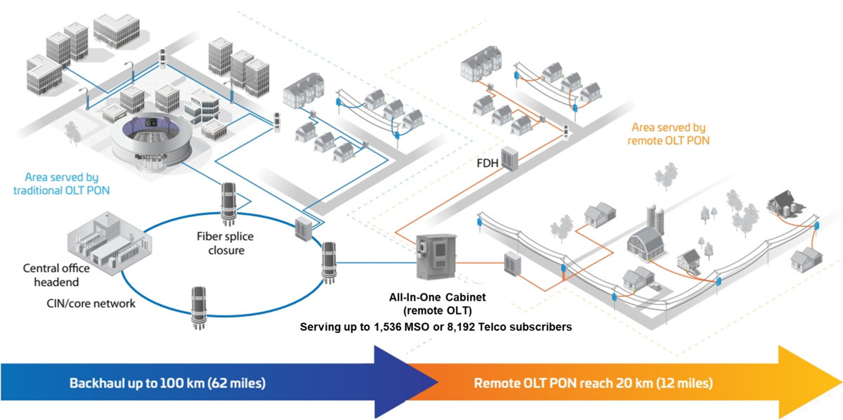 Commscope - 76025XXXX - ALL-IN-ONE-CABINET, Telco, Rack Mounted