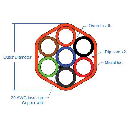 Futurepath 7-way Microduct HDPE Orange 18/14mm - Netceed