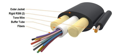 Commscope - 810009343/DB - O-024-DF-HY-F24NS/30G/8W024/1X24A - Fiber ...