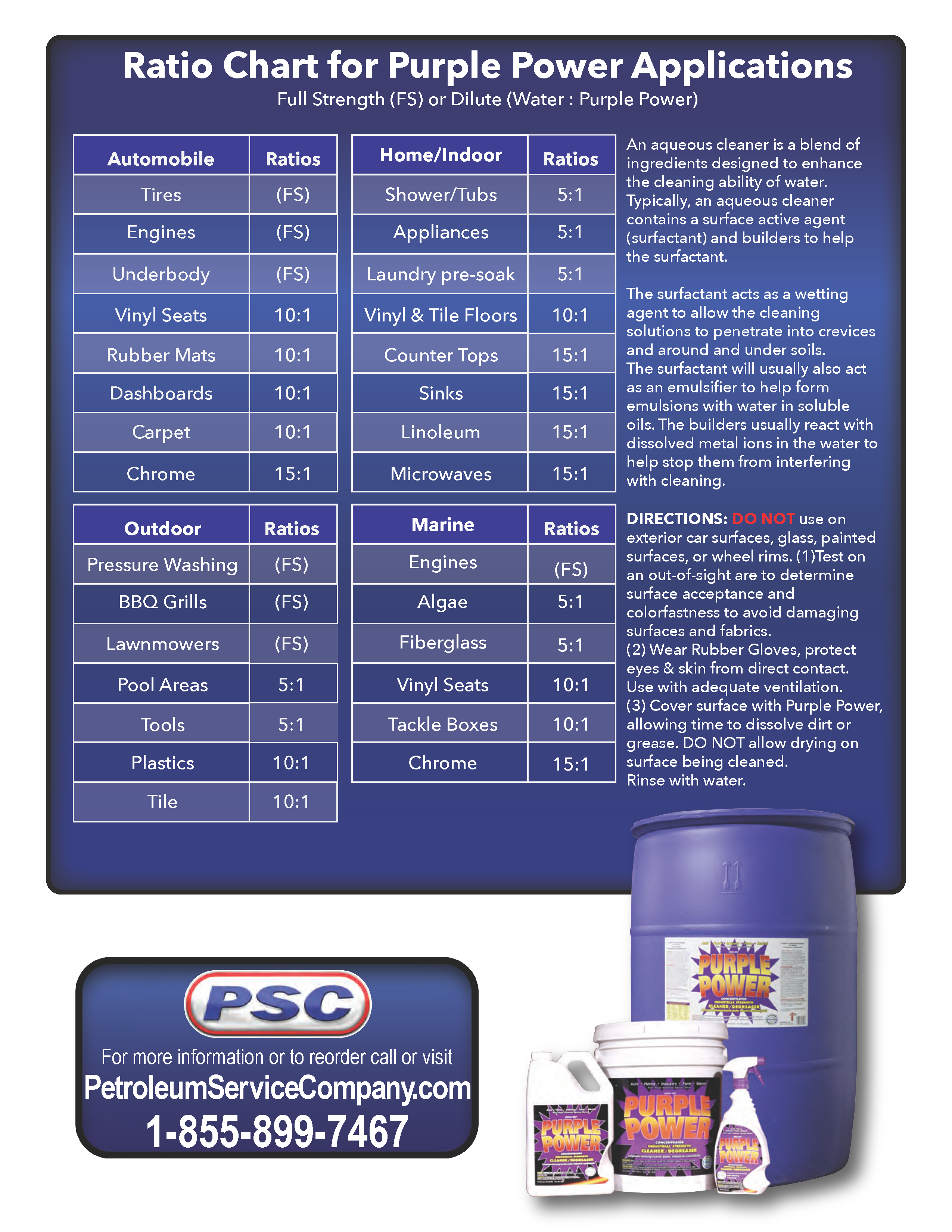 Purple Power Cleaner & Degreaser - Shop Online, Best Prices