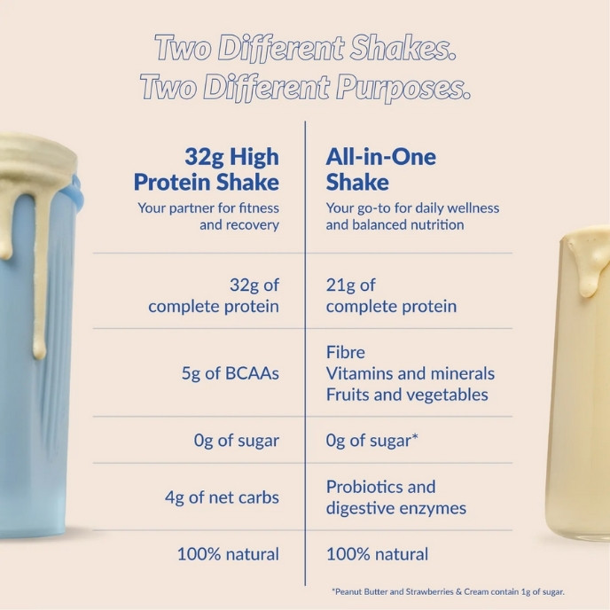Good Protein 470 g High Protein Shake – 32g Plant Protein