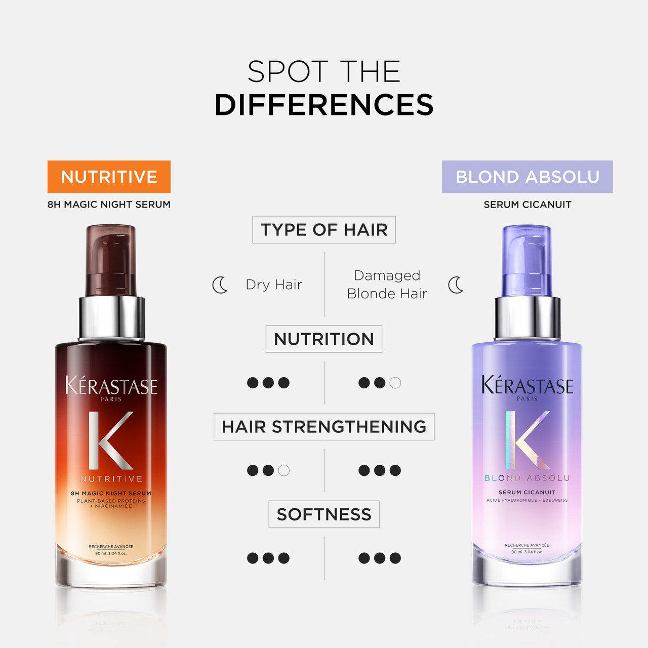 Kérastase Nutritive 8H Magic Night Hair Serum | Vivo Online Store | Offi