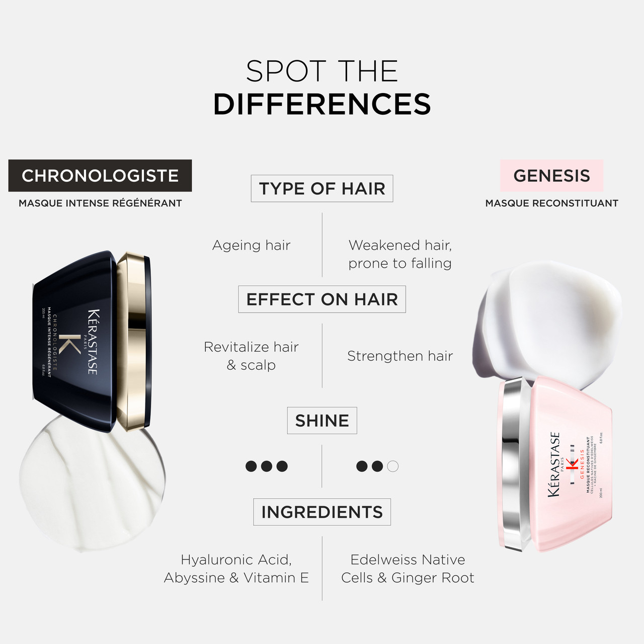 Kérastase Genesis Reconstructing Anti-Hairfall Hair Mask | Vivo
