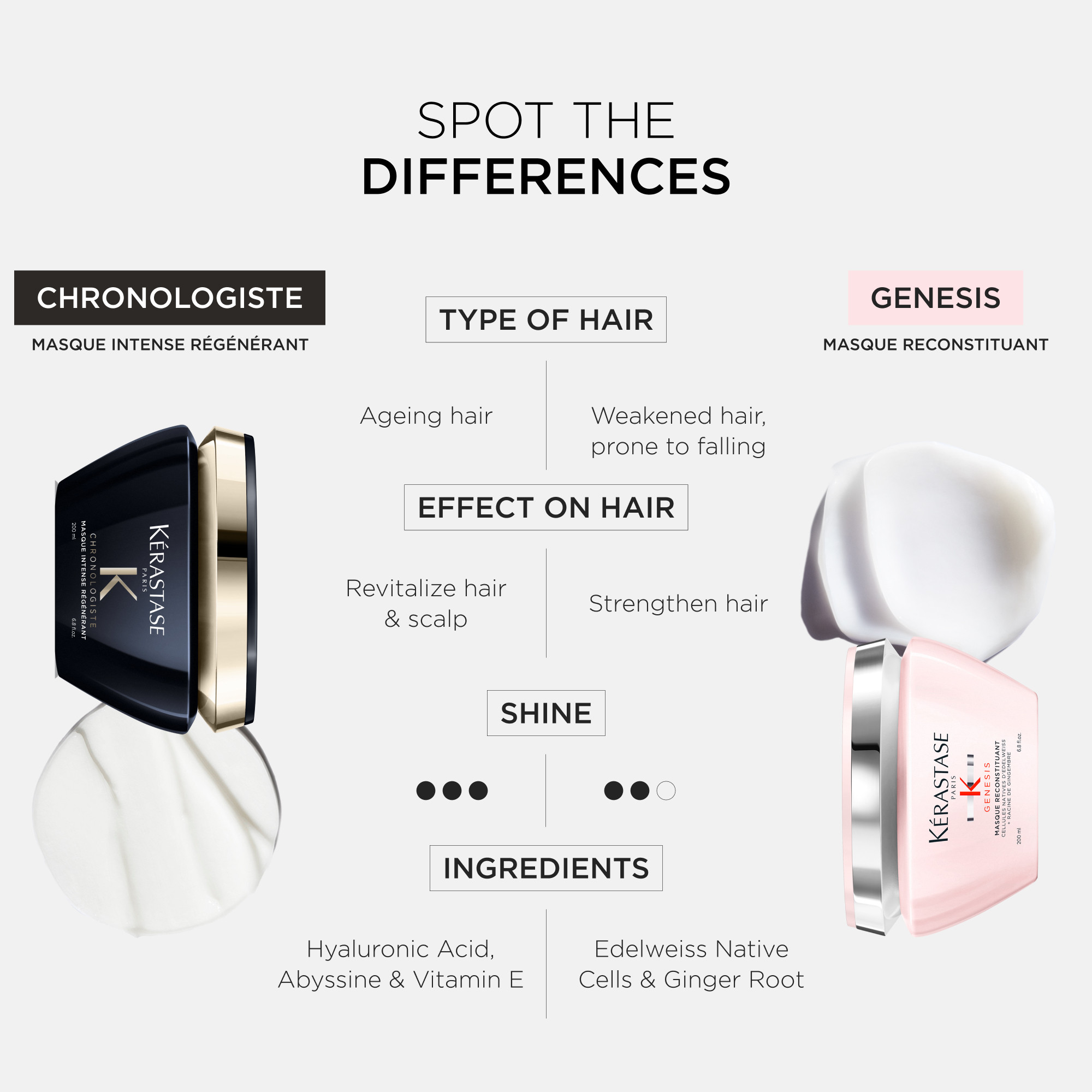 Kérastase Chronologiste Intense Regenerating Hair Mask | Vivo