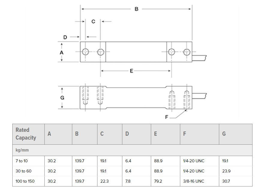 Single Point Load Cells - Scales Plus