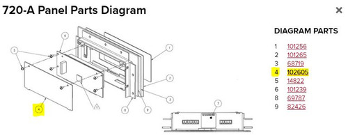 Rice Lake Backplate, 720i Panel Mount | Scales Plus